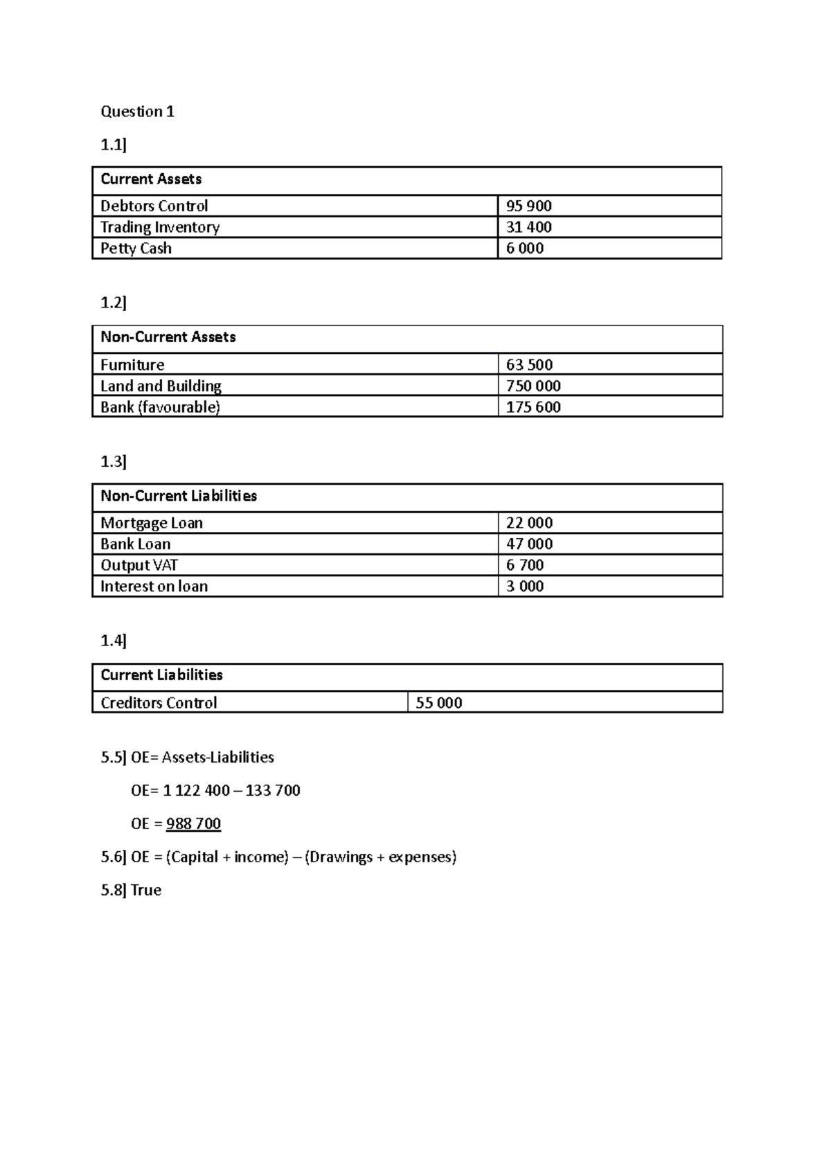 Accounting Mock Assignment - Question 1 1] Current Assets Debtors Control 95 900 Trading ...