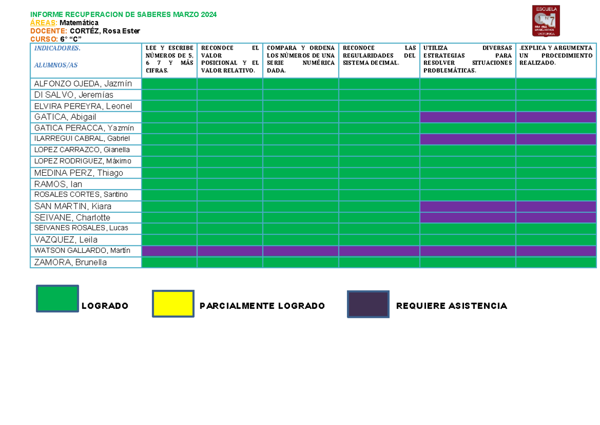 Informe Recuperacion DE Saberes- 6C - INFORME RECUPERACION DE SABERES ...