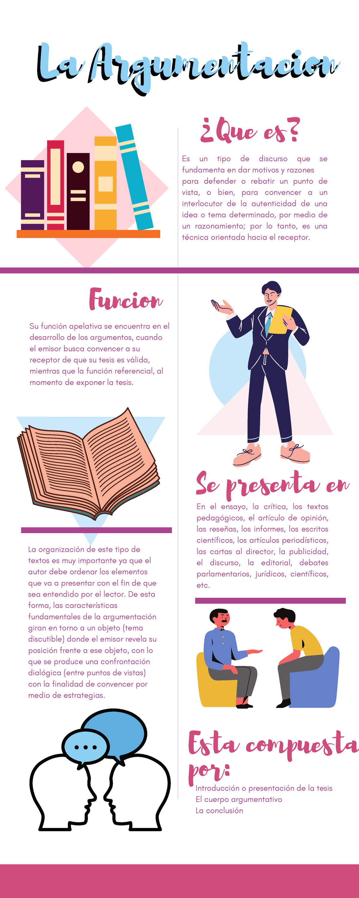 La Argumentacion - Comprension y produccion de textos - La ...