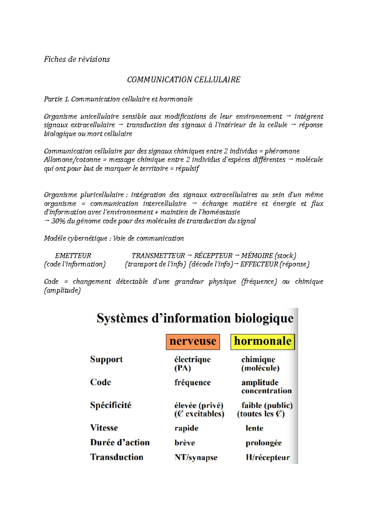 Fiches de révisions:comm cell - Fiches de révisions COMMUNICATION ...