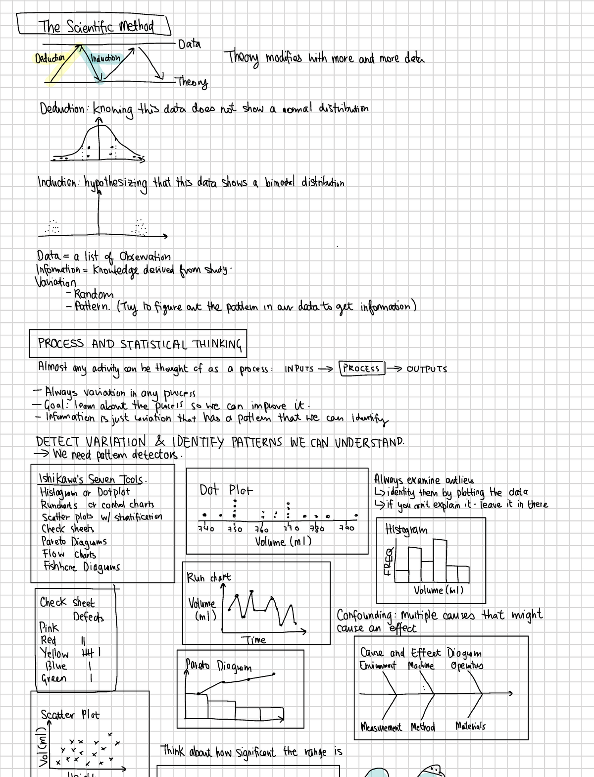 Lecture notes, lecture All - IEMS 303 - Studocu