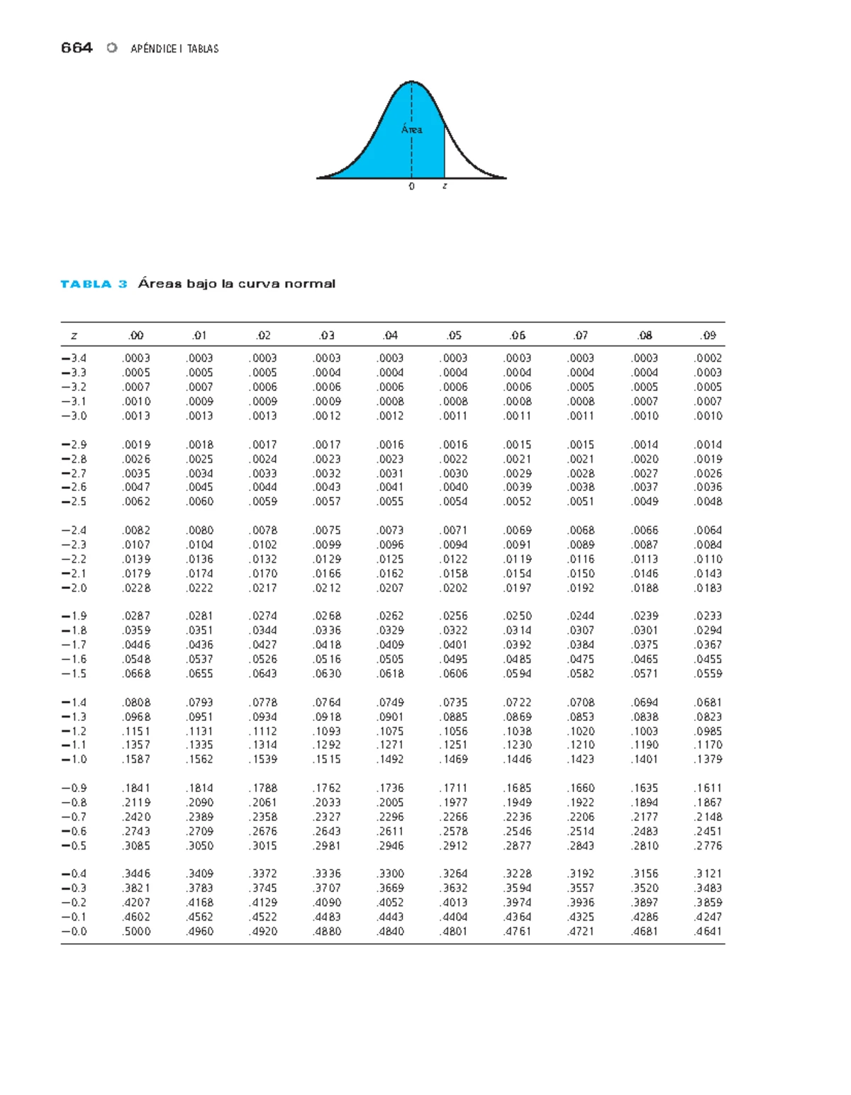 Tabla T student y Normal - Distribución t de Student (continúa) gl gl ...
