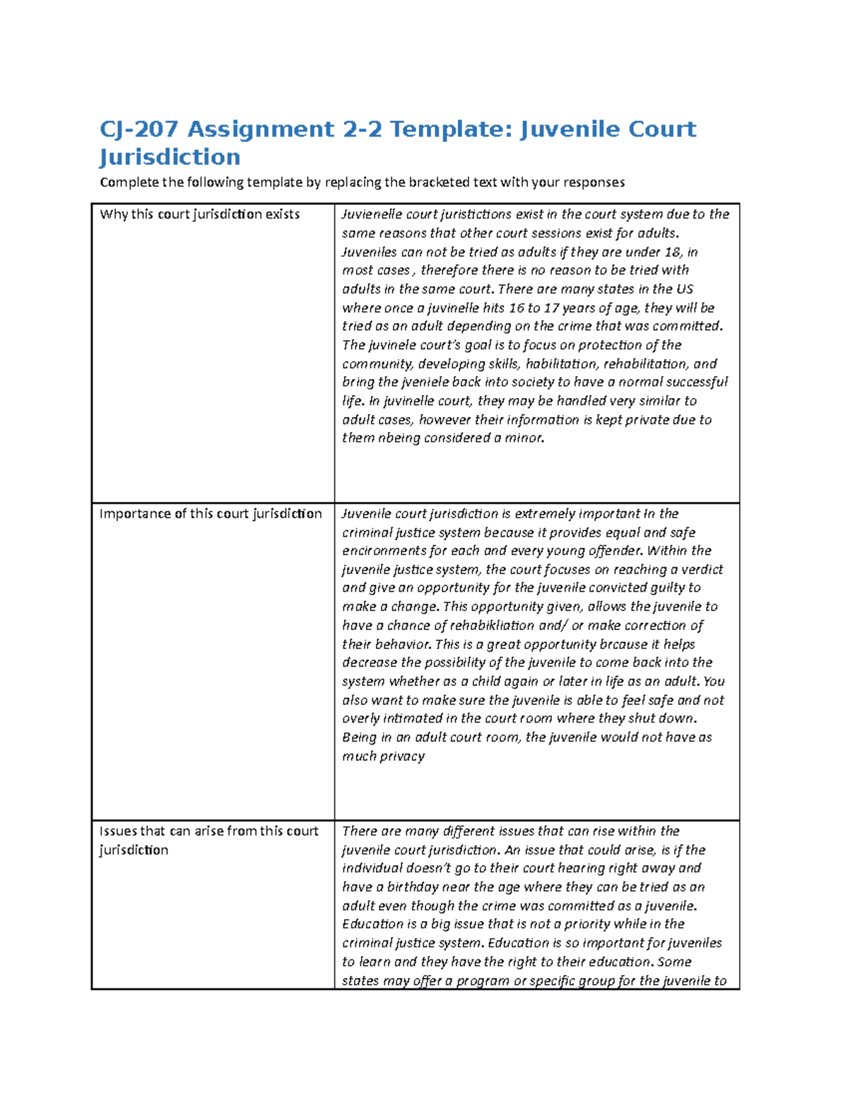 CJ-207 Assignment 2-2 Template completed - CJ-207 Assignment 2-2 ...