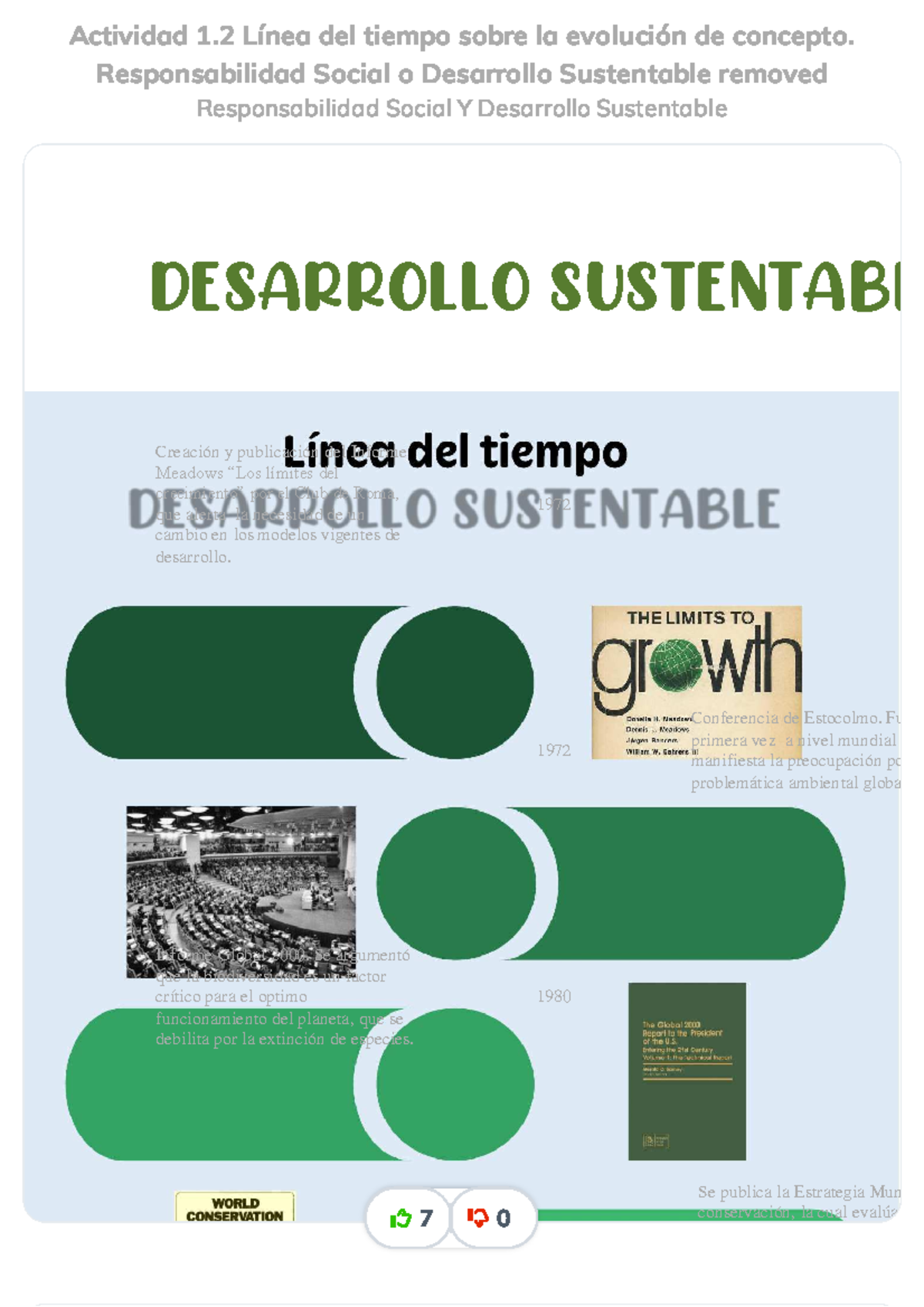 Actividad-12-linea-del-tiempo-sobre-la-evolucion-de-concepto-responsabilidad-social-o-desarrollo ...