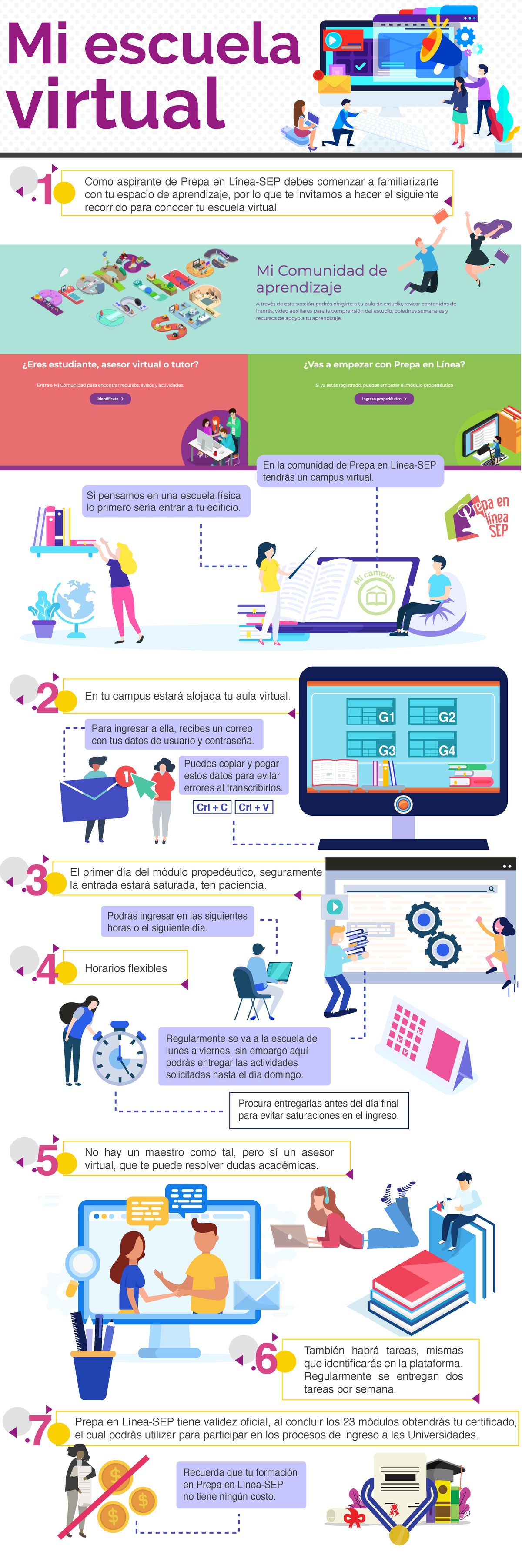 Mi escuela virtual PDF 2021 - 1 2 3 5 7 Crl + C Crl + V G1 G G3 G 4 6 ...