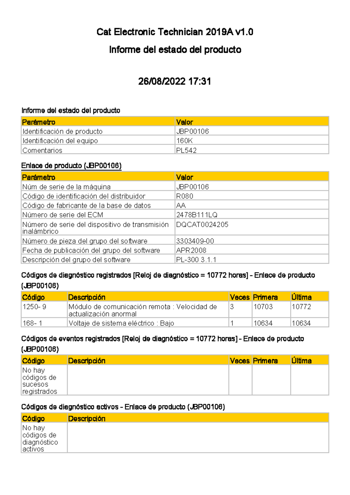 JBP00106 Psrpt PL542 - Cat Electronic Technician 2019A v1. Informe del ...