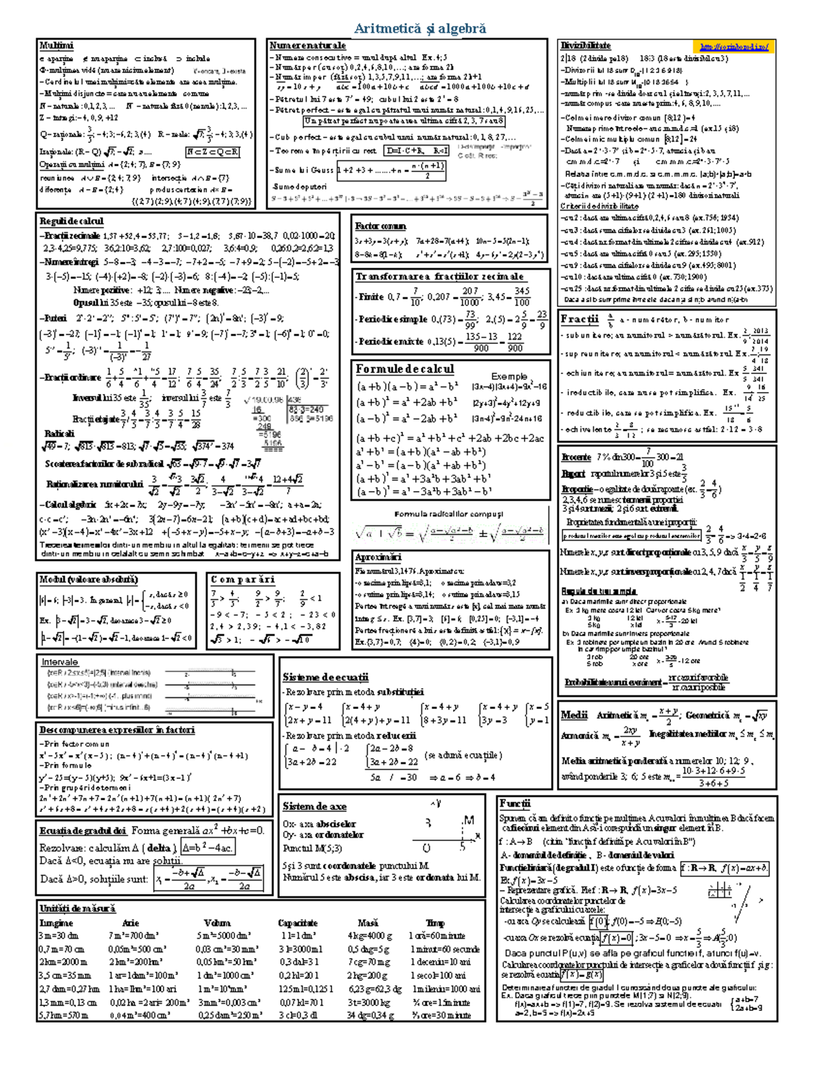 Formule matematica gimnaziu m - aparţine nu aparţine inclusă include Ф ...