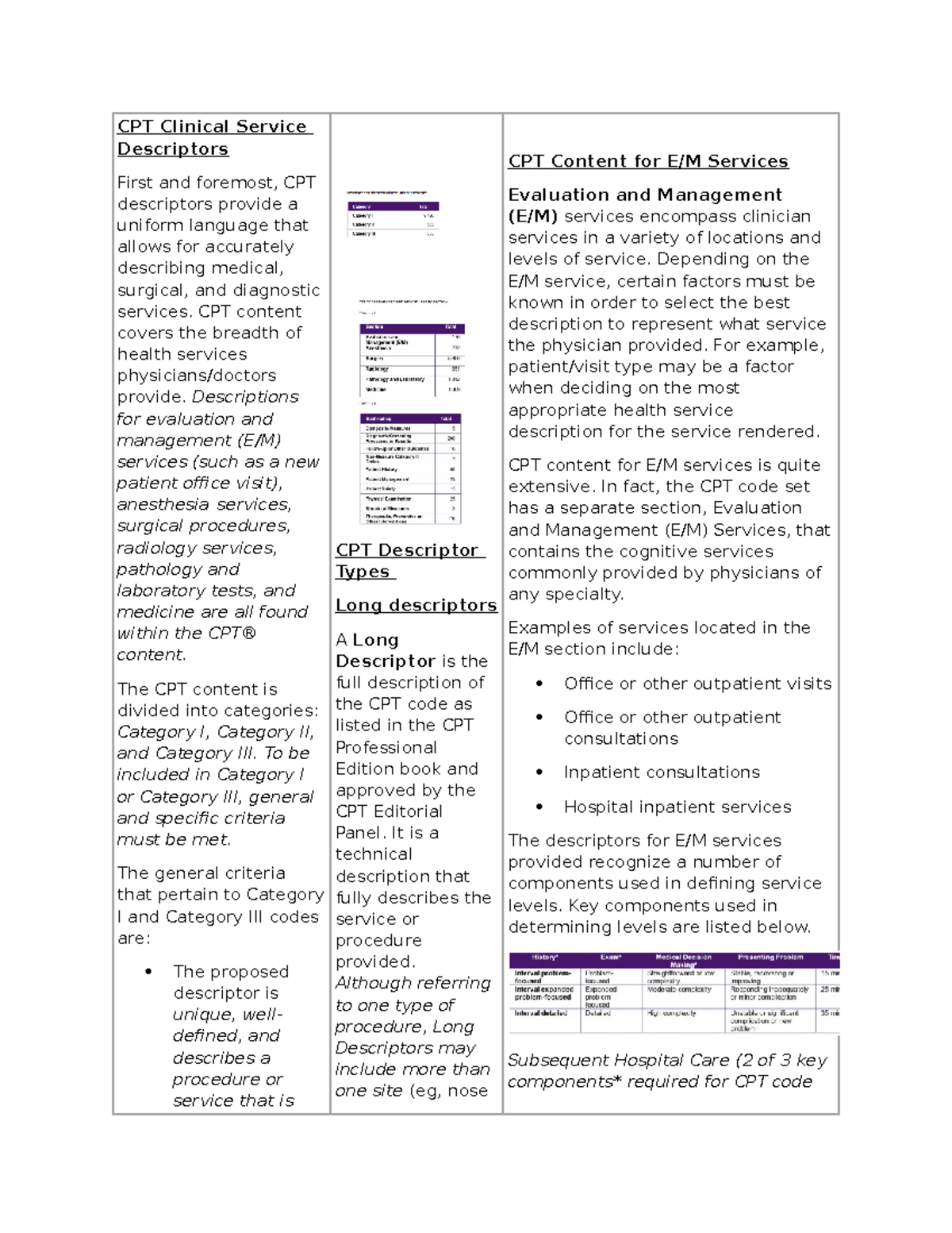 CPT Clinical Service Descriptors - CPT Clinical Service Descriptors ...