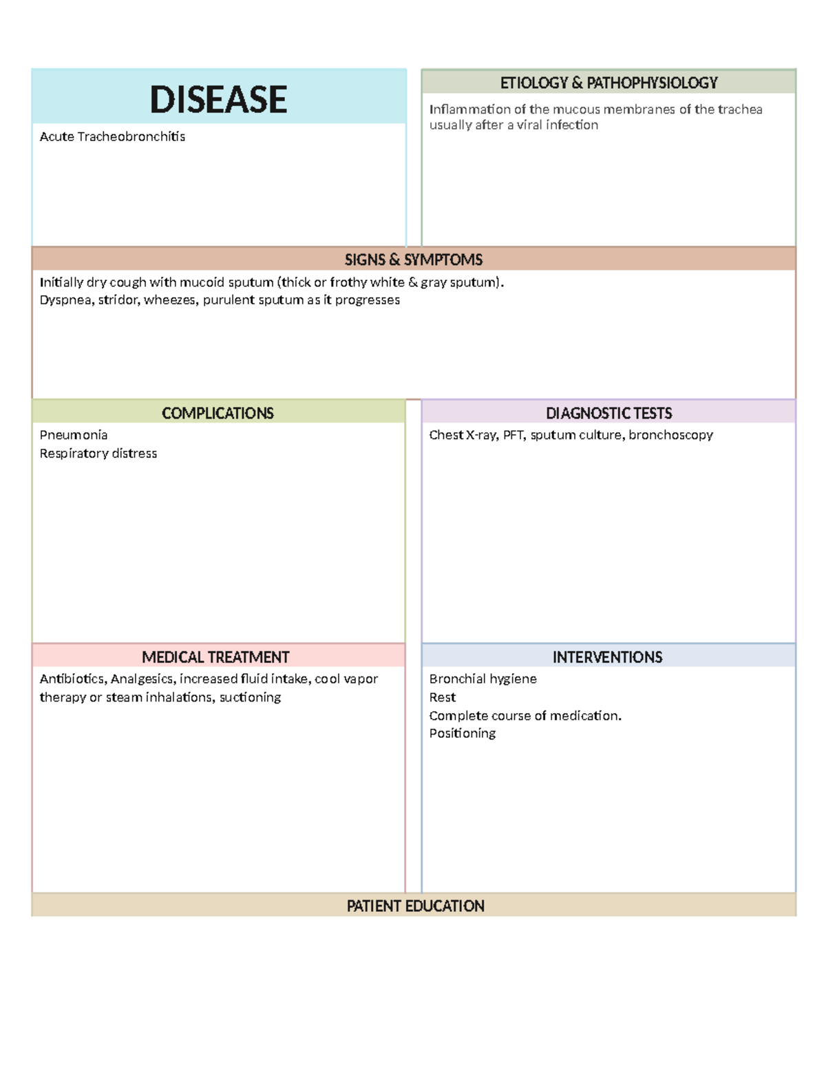 Acute Tracheobronchitis - DISEASE ETIOLOGY & PATHOPHYSIOLOGY ...