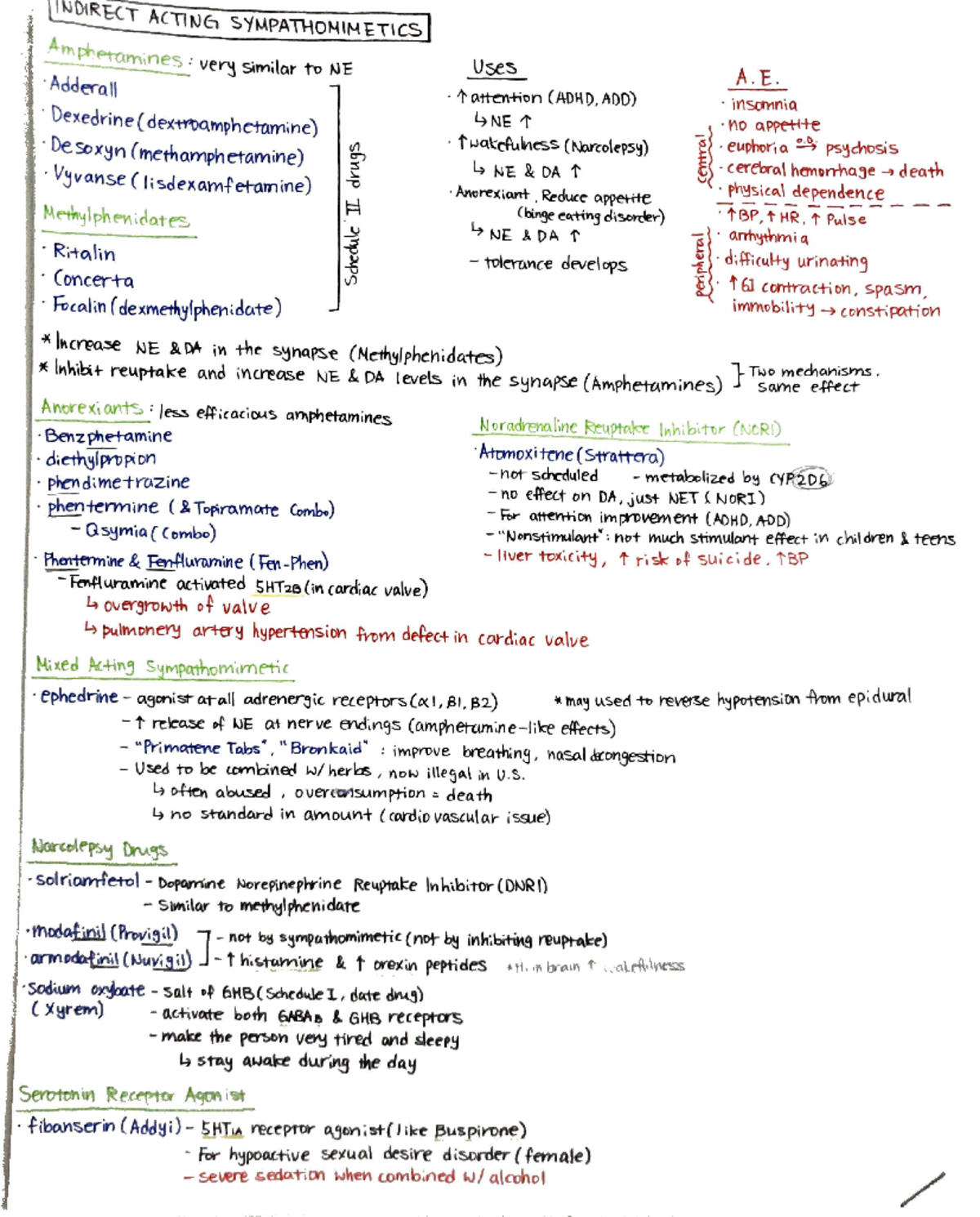 Indirect Acting Sympathomimetics - PSB 454 - Studocu