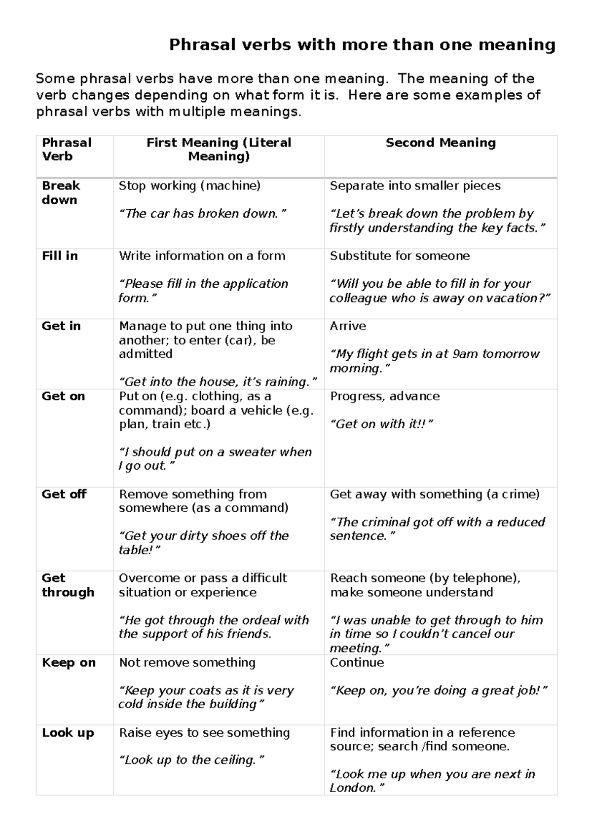 Phrasal verbs with more than one meaning - The meaning of the verb ...