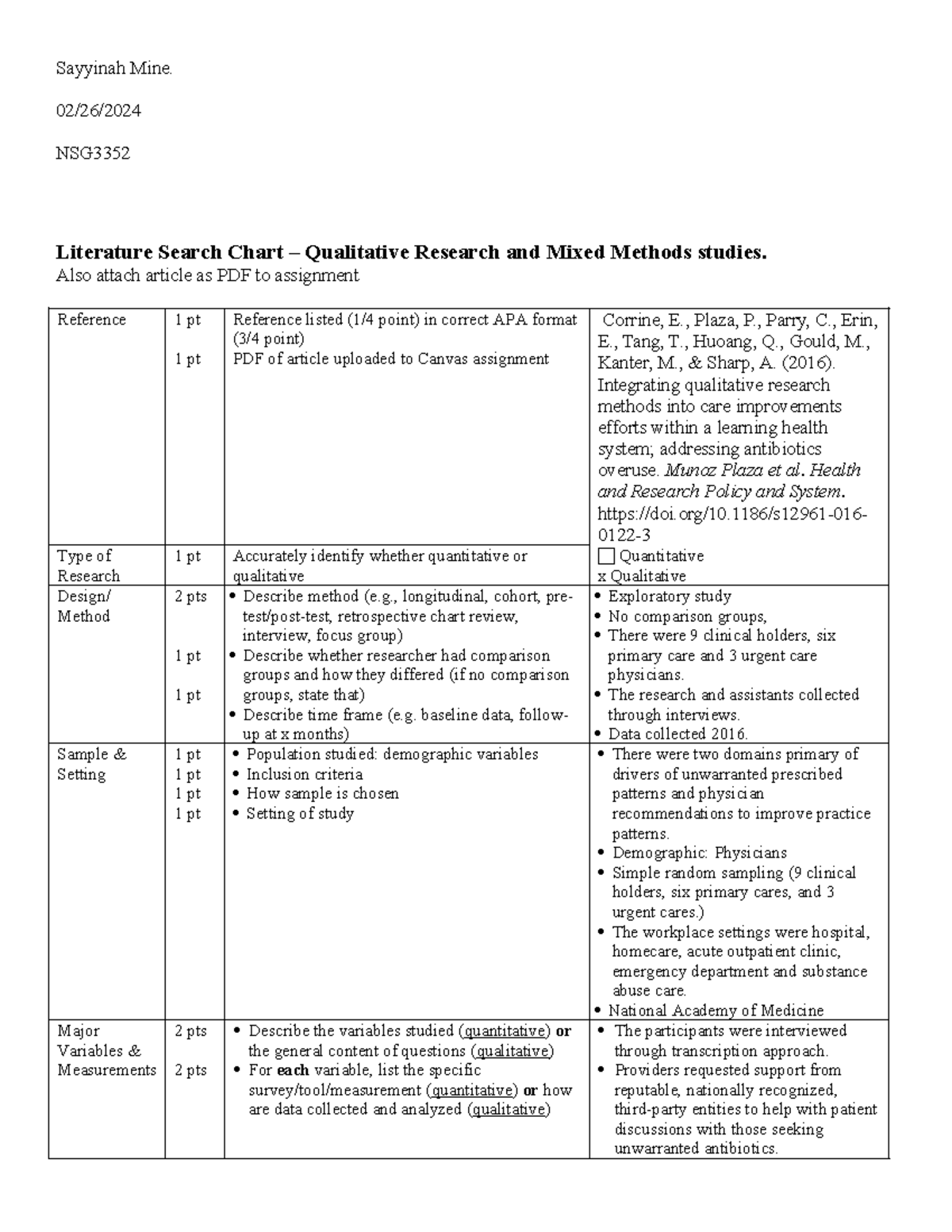 Lit Chart - Qualitative - Sayyinah Mine. 02/26/ NSG Literature Search ...