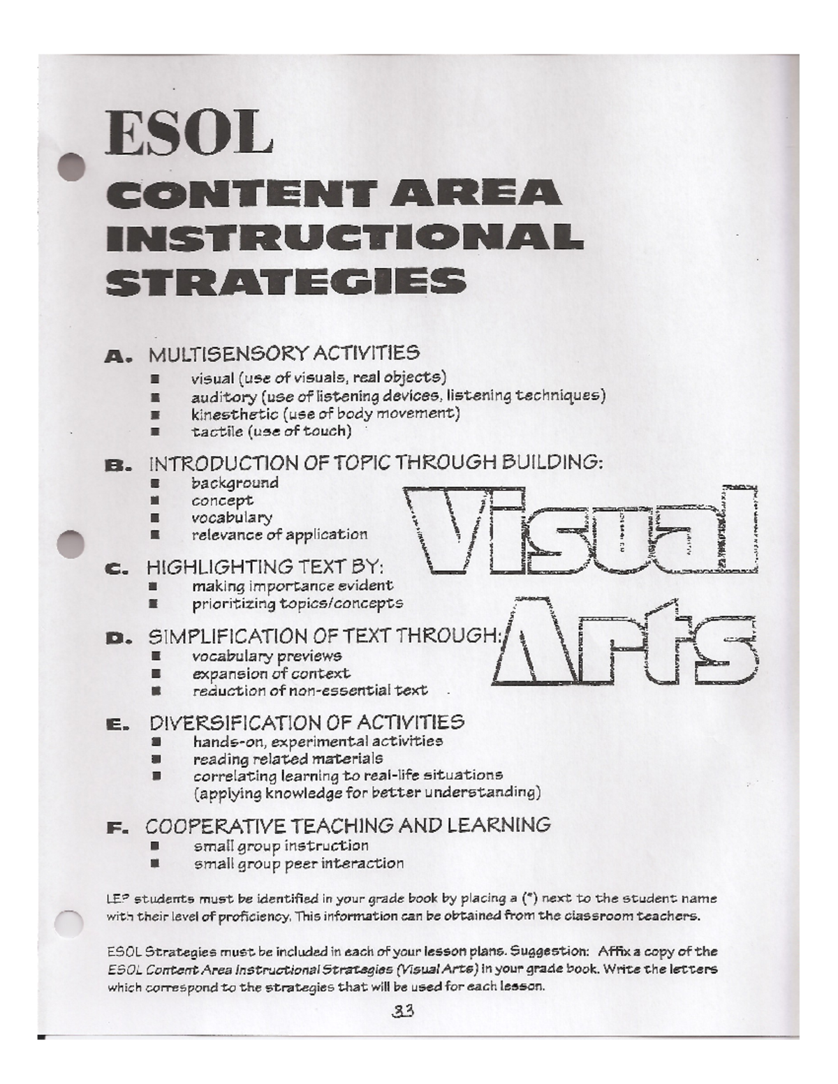 ESOL Strategies - Visual Art - ART 3008 - Studocu