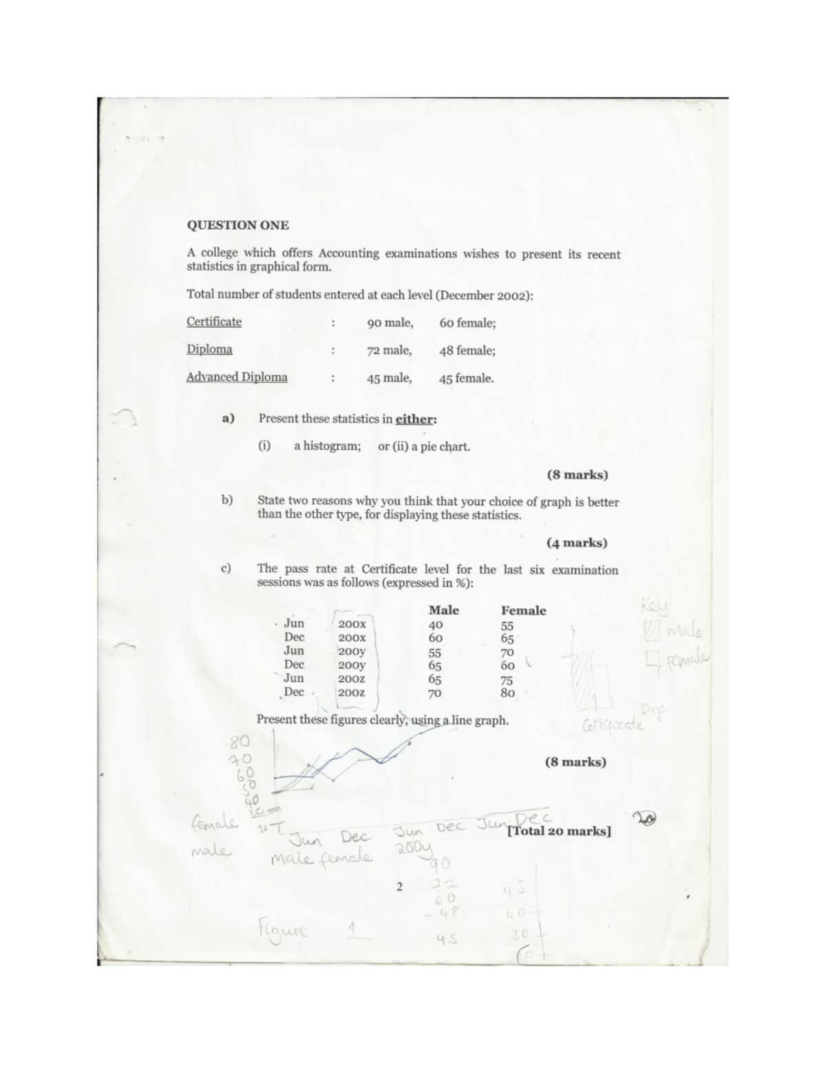 LA111 Sessional 2011 - communication skills - Studocu