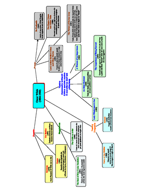 Mappa concettuale - letteratura inglese 1b - Scaricato da Sara Balzano ...