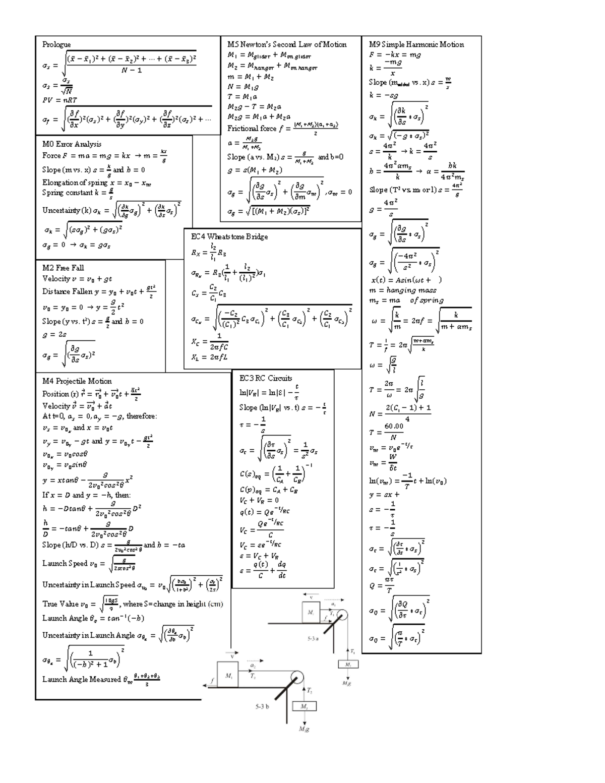 Lab Final Reference Sheet 11 - M4 Projectile Motion Position (r) ݎԦ ൌ ݎ ...