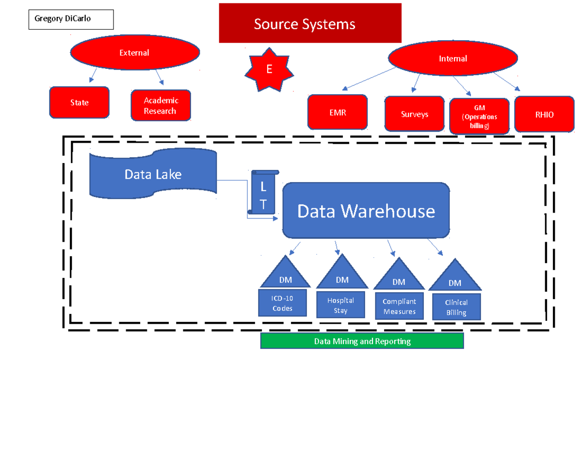 ACO hospital organizationSADFASDFADSDFASDFSAD SDKJF ASDUAF AADSFA - FIN ...