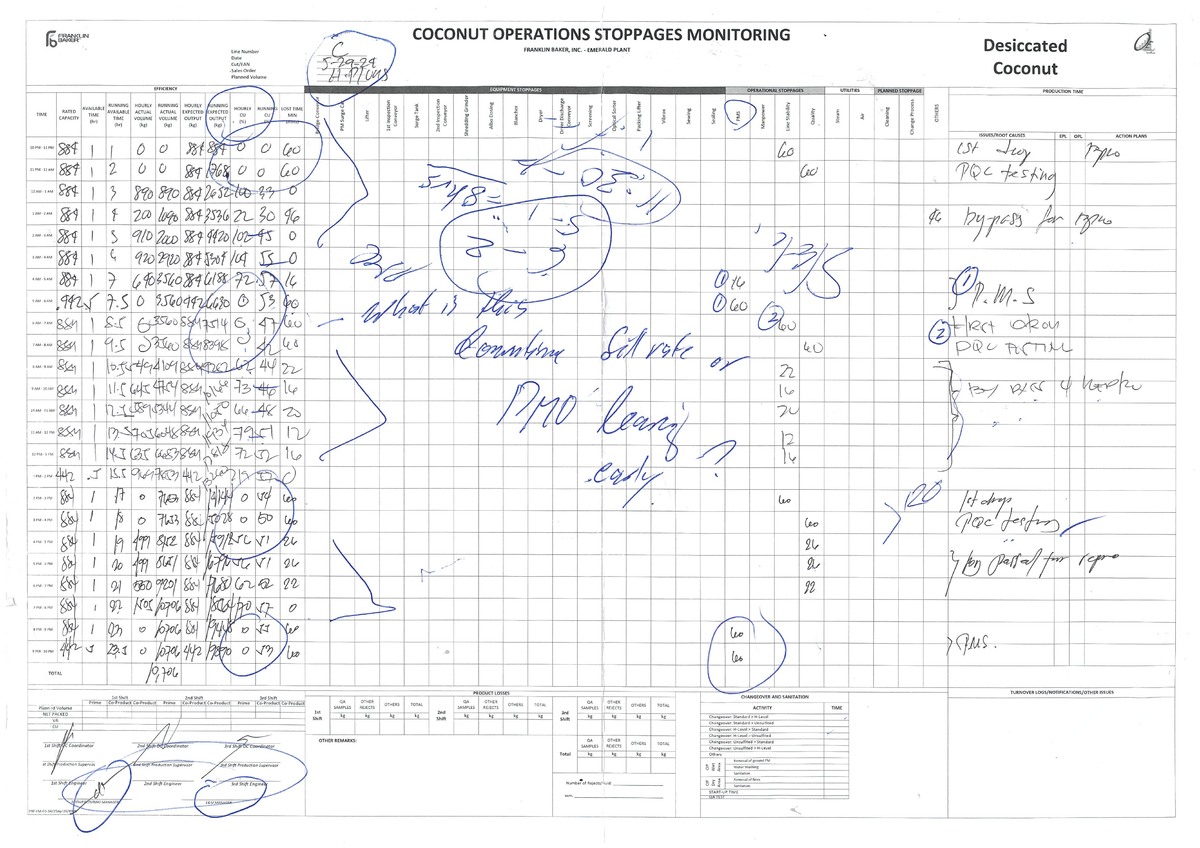 COSM-0001 Machine Stoppages Monitoring - Engineering - Studocu