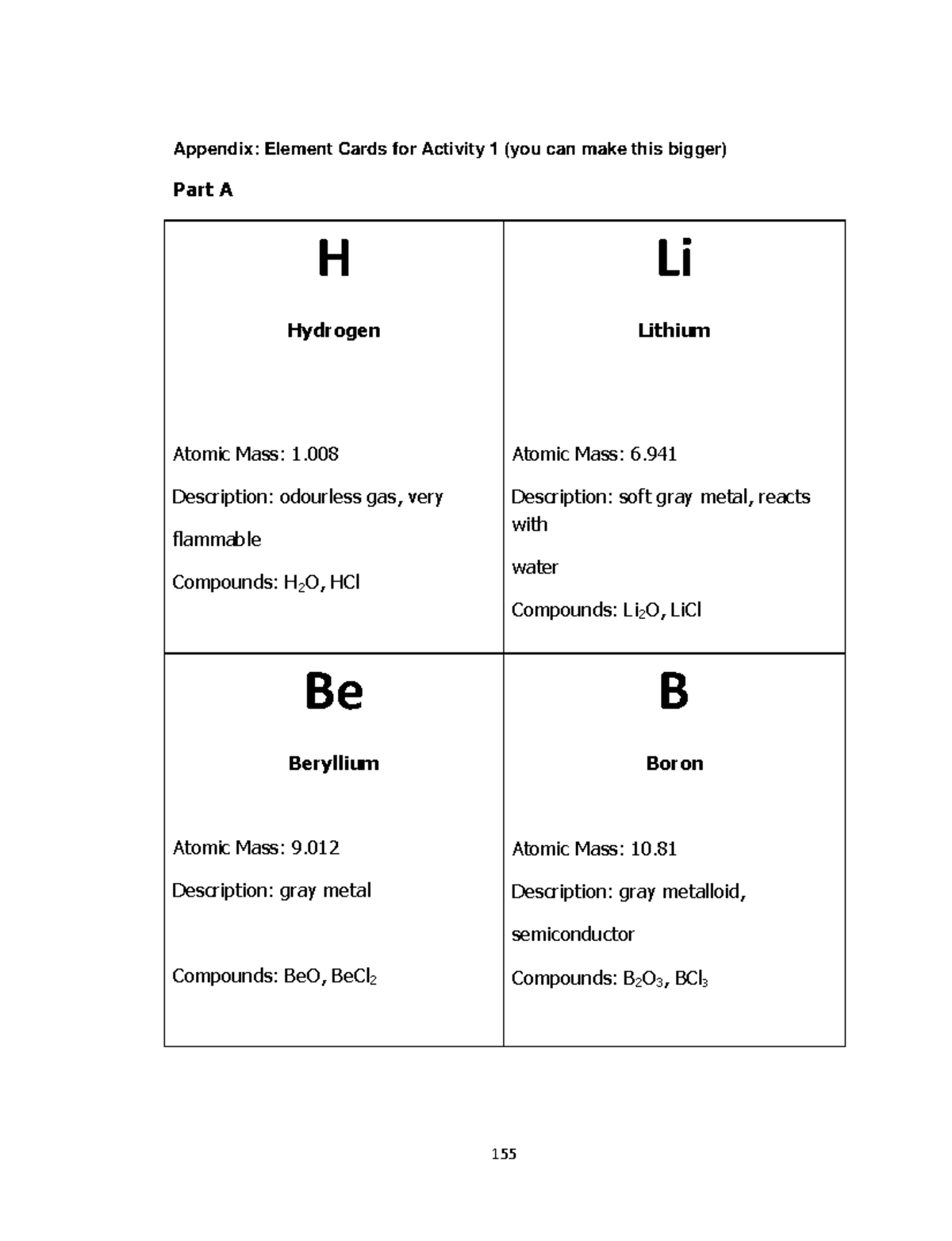 Element Cards - Description: odourless gas, very flammable Compounds: H ...
