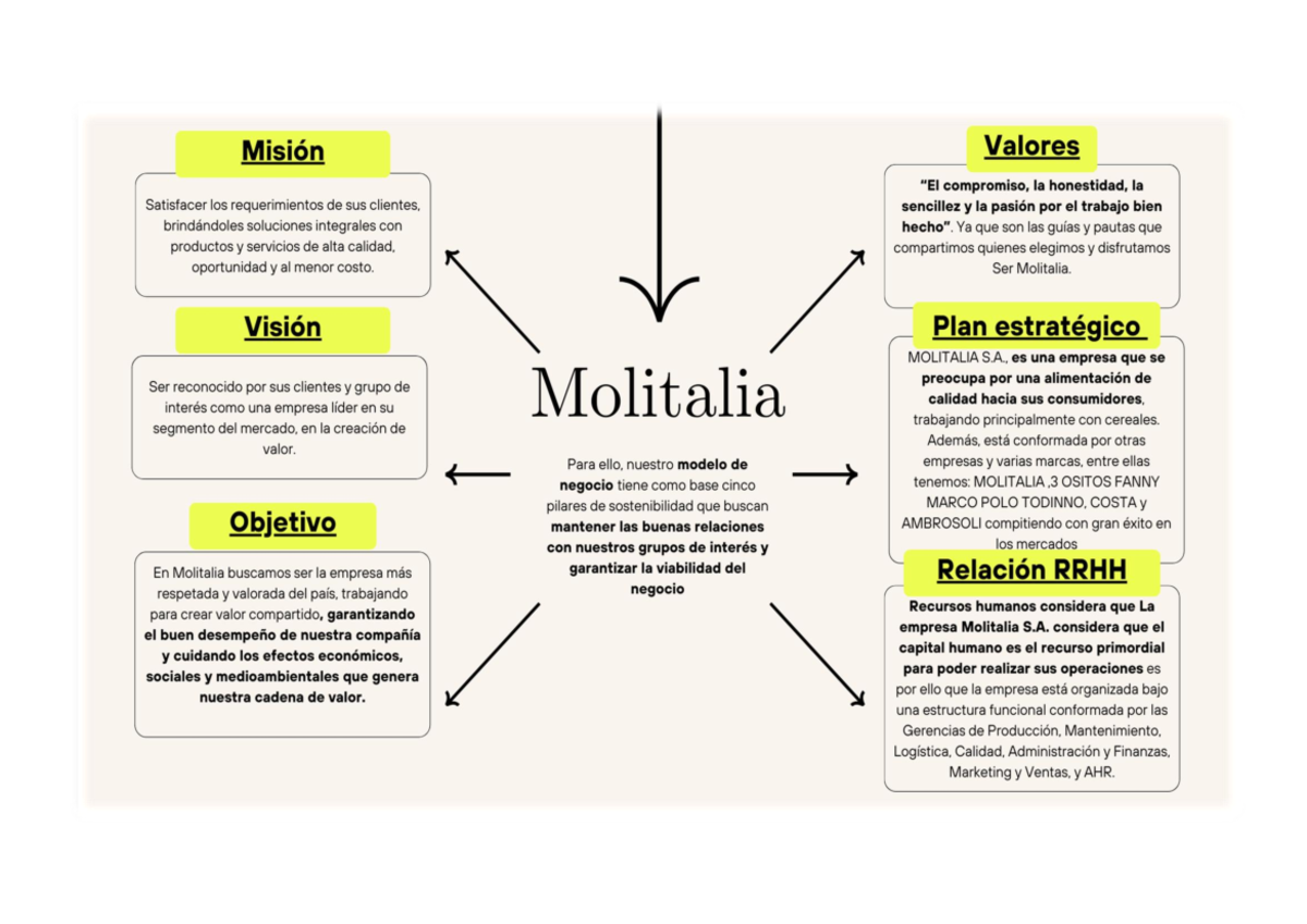 Organizador Tomas AM - Administración de negocios - Bibliografía Inicio ...