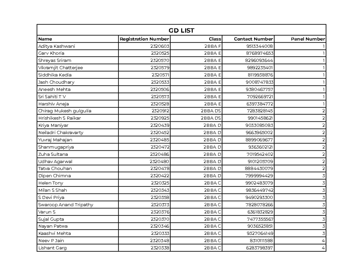 A-Quant Mid-Semester Panel Allocations - GD LIST Aditya Kashwani ...