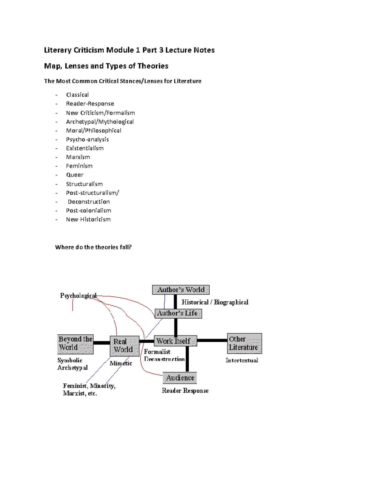 Map, Lenses and Types of Theories - Literary Criticism Module 1 Part 3 ...