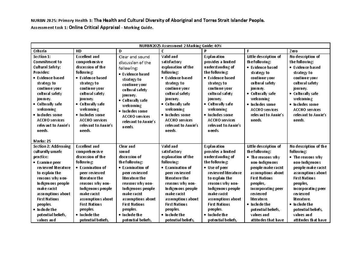 Nurbn 2025 Assessment 2 Marking Guide - Assessment task 1: Online ...