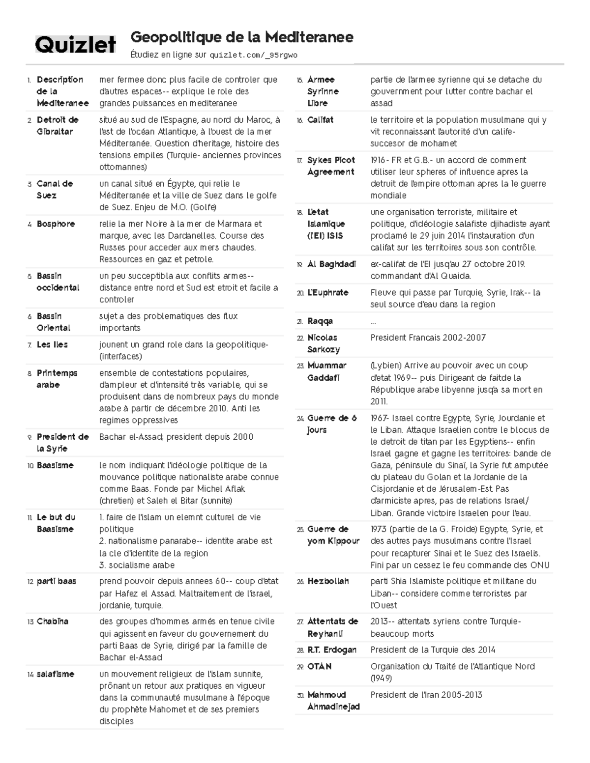 Mediterranee géopolitique ecs - Description de la Mediteranee mer ...
