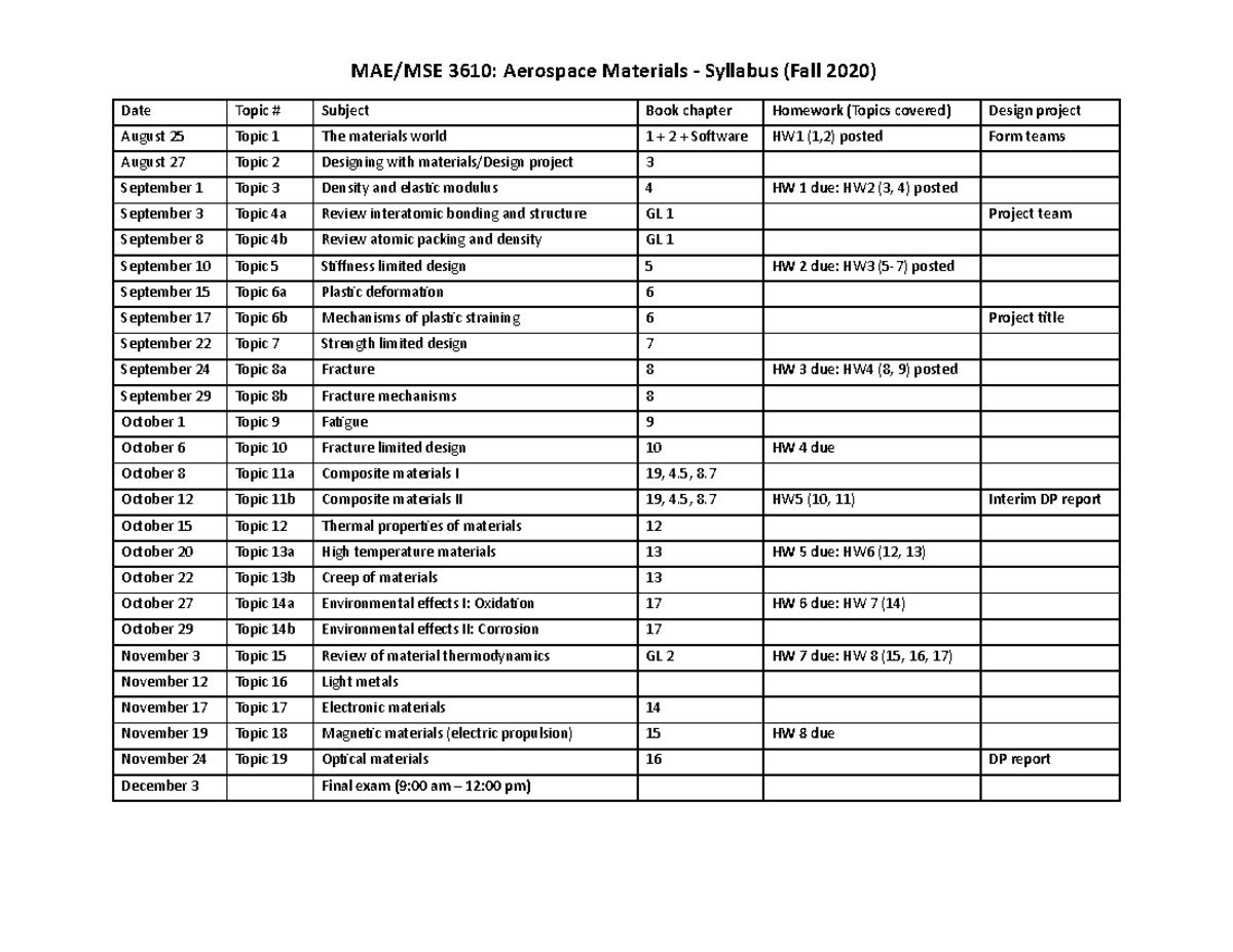 MAE 3610 Syllabus Fall 2020 - MAE/MSE 3610: Aerospace Materials - Syllabus (Fall 2020) Date ...