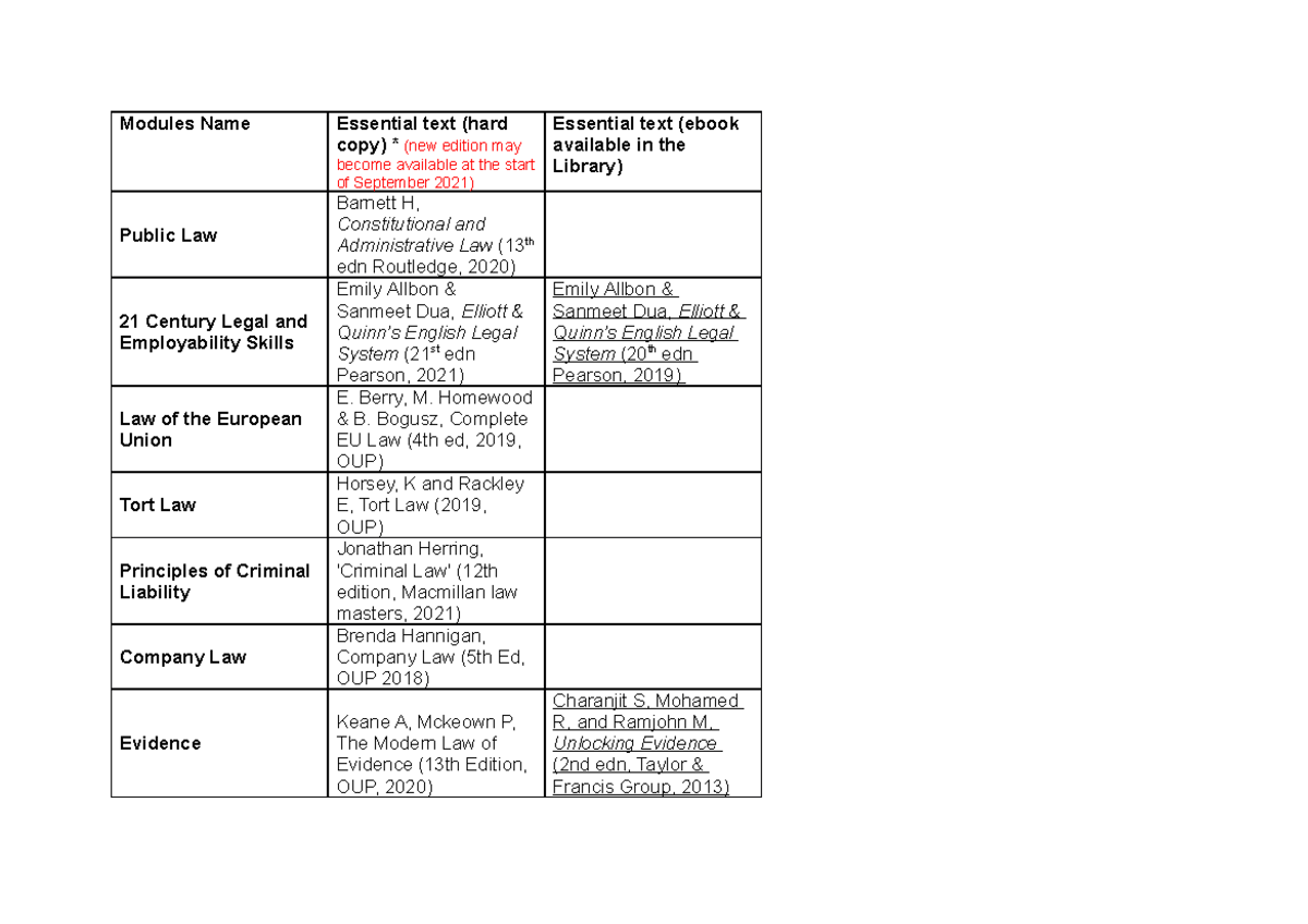 2021-22 Textbook List - Modules Name Essential text (hard copy) * (new ...
