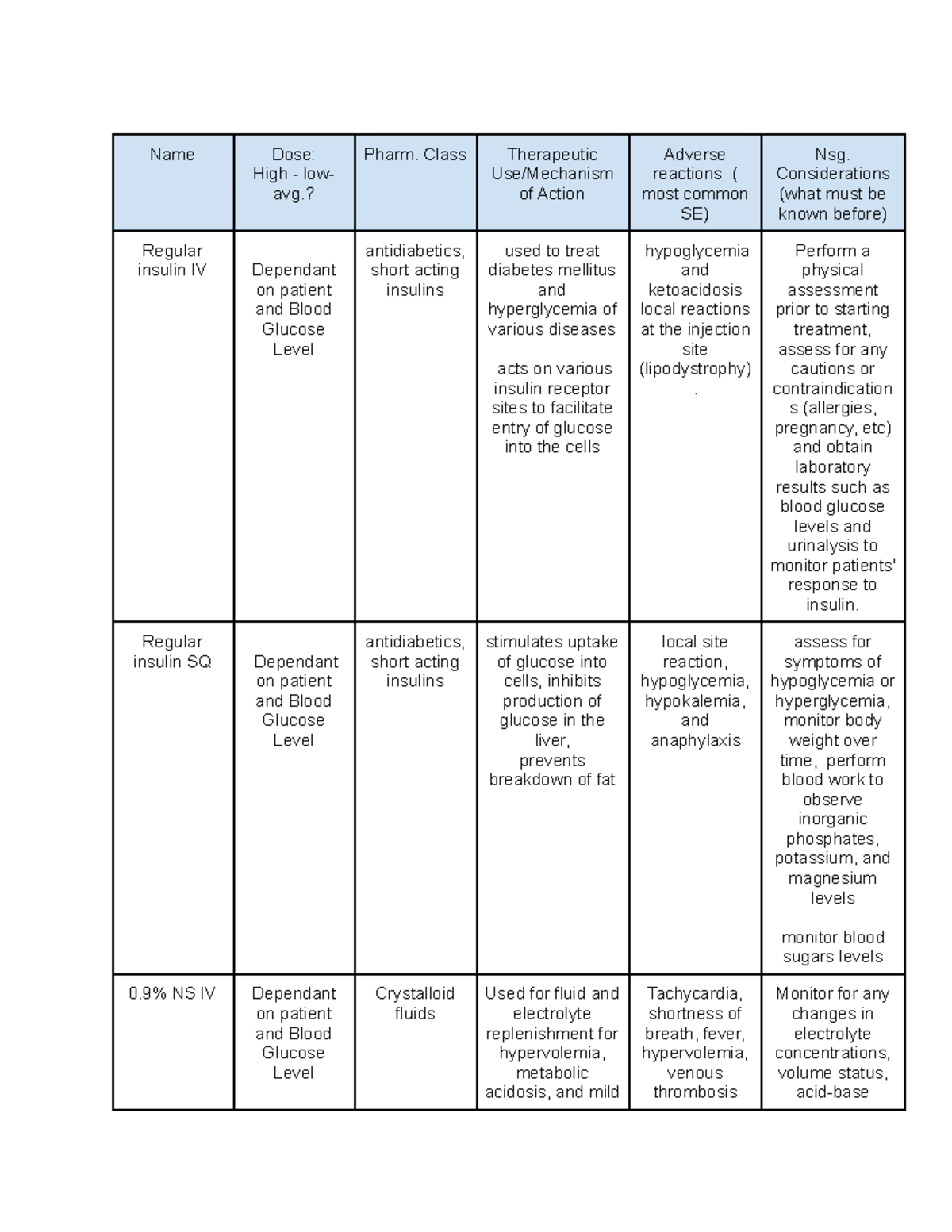 Medication metabolism - Name Dose: High - low- avg.? Pharm. Class ...