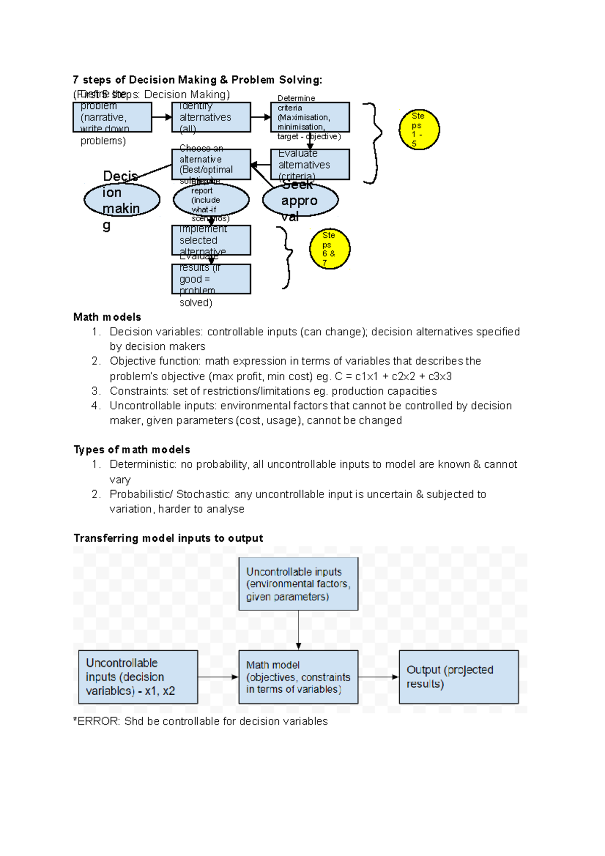 S1 DA Notes Introduction - 7 steps of Decision Making & Problem Solving ...
