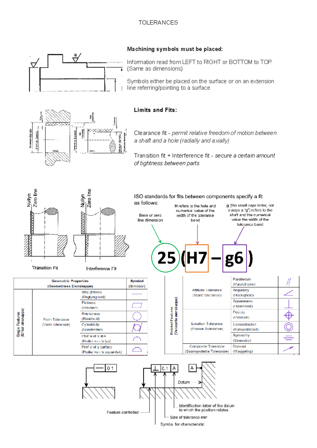 Drawing Cheat Sheet - Summary Graphical communication - MGC 110 ...