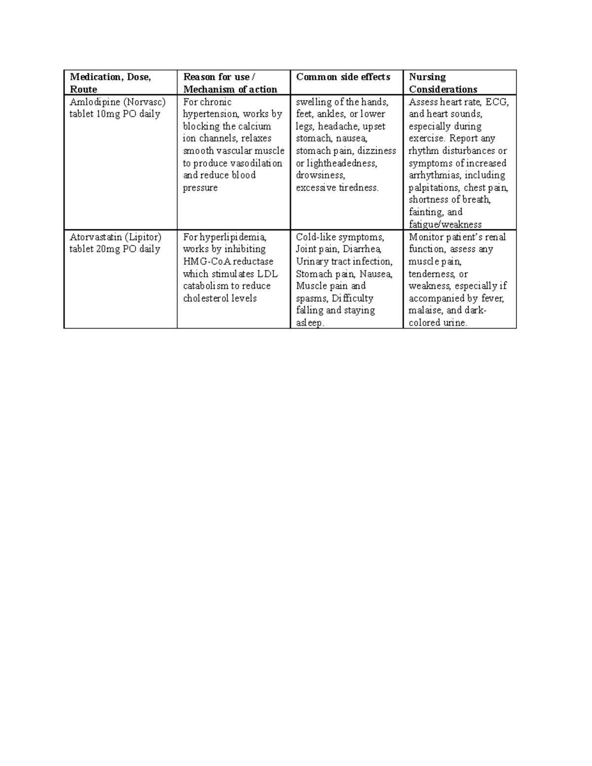 Medication example - Medication, Dose, Route Reason for use / Mechanism ...