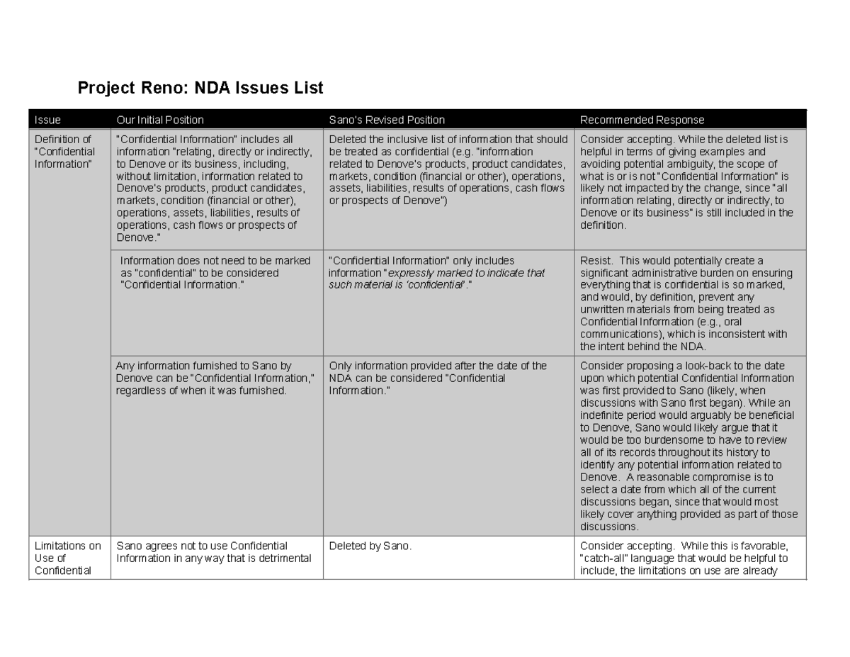 Task 1 - Model Answer - Project Reno: NDA Issues List Issue Our Initial ...