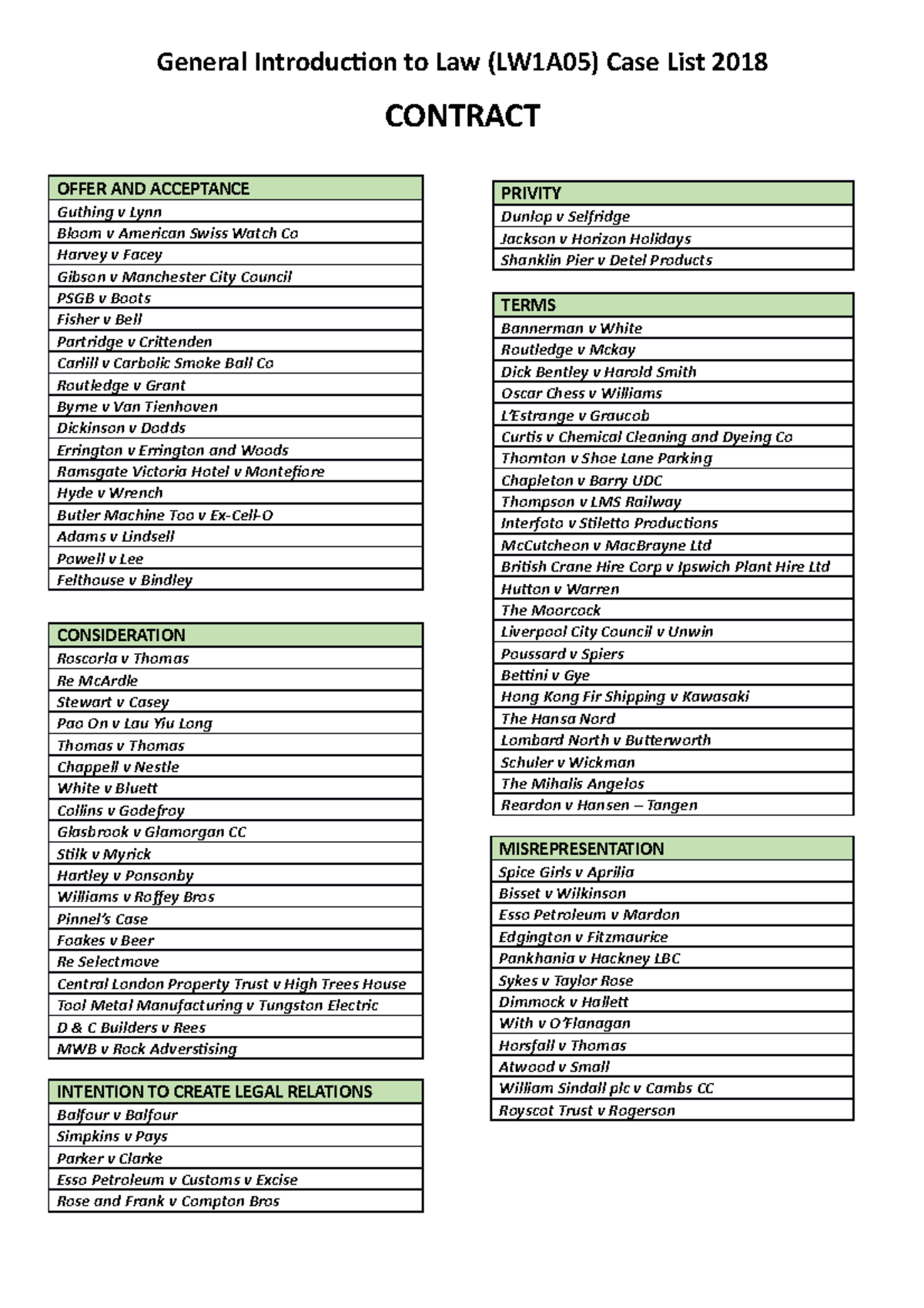 Case List LW1A05 - General Introduction to Law (LW1A05) Case List 2018 ...