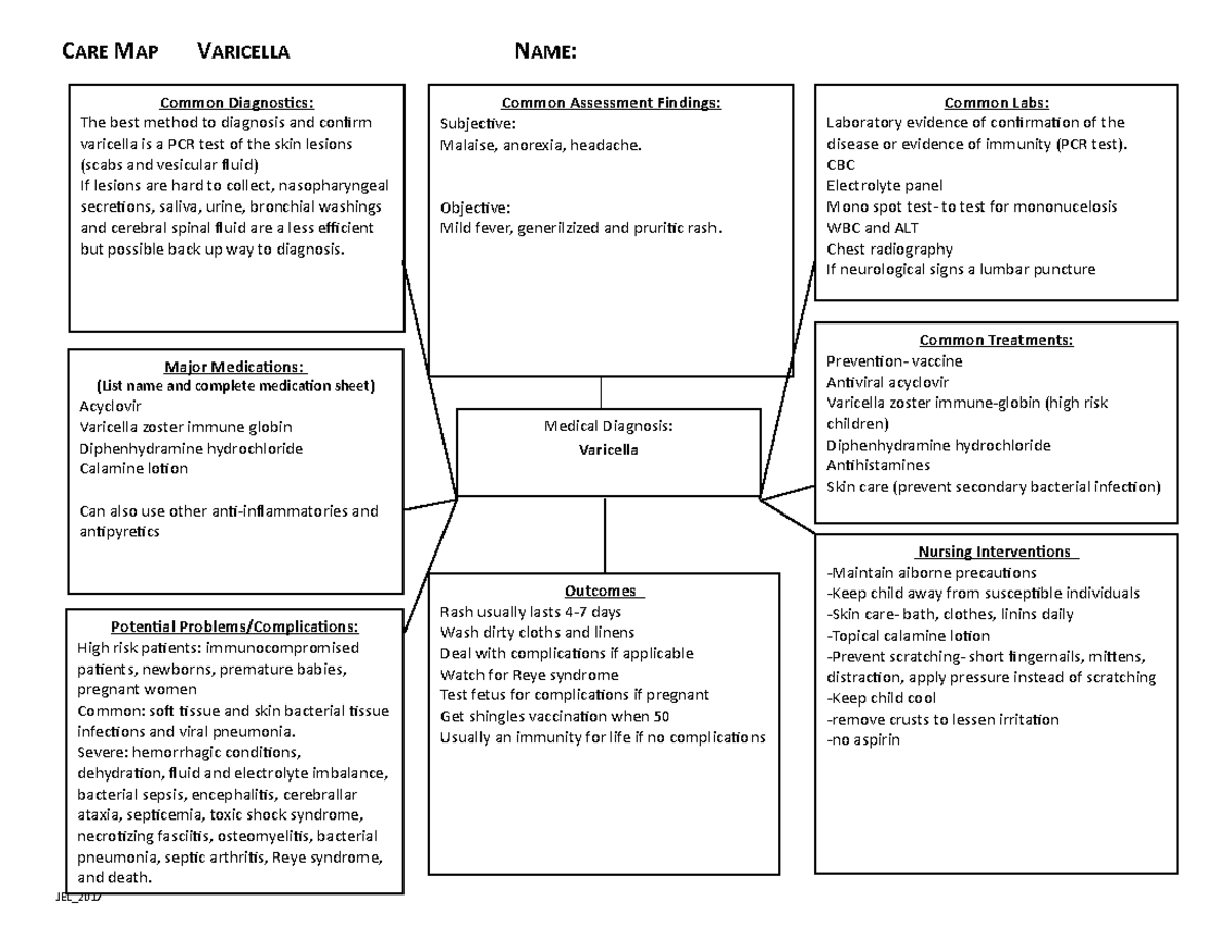 Care Map varicella - CARE MAP VARICELLA NAME: JEL_ Common Labs ...