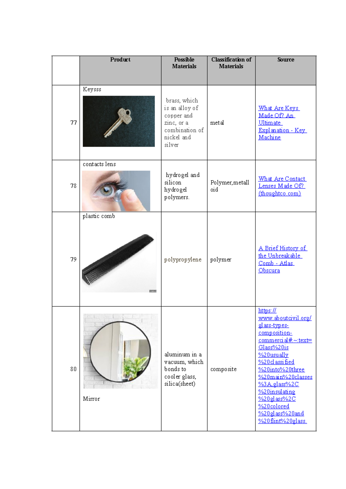 MAnufacturing process - Product Possible Materials Classification of ...
