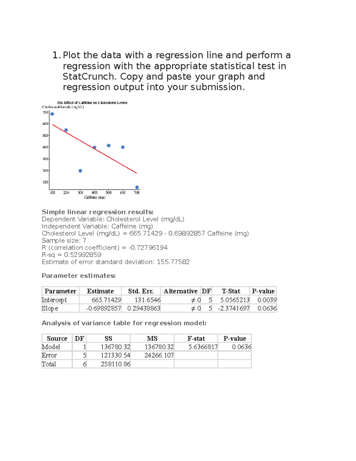 Week Four- Discussion 1 - 1. Plot the data with a regression line and perform a regression with ...