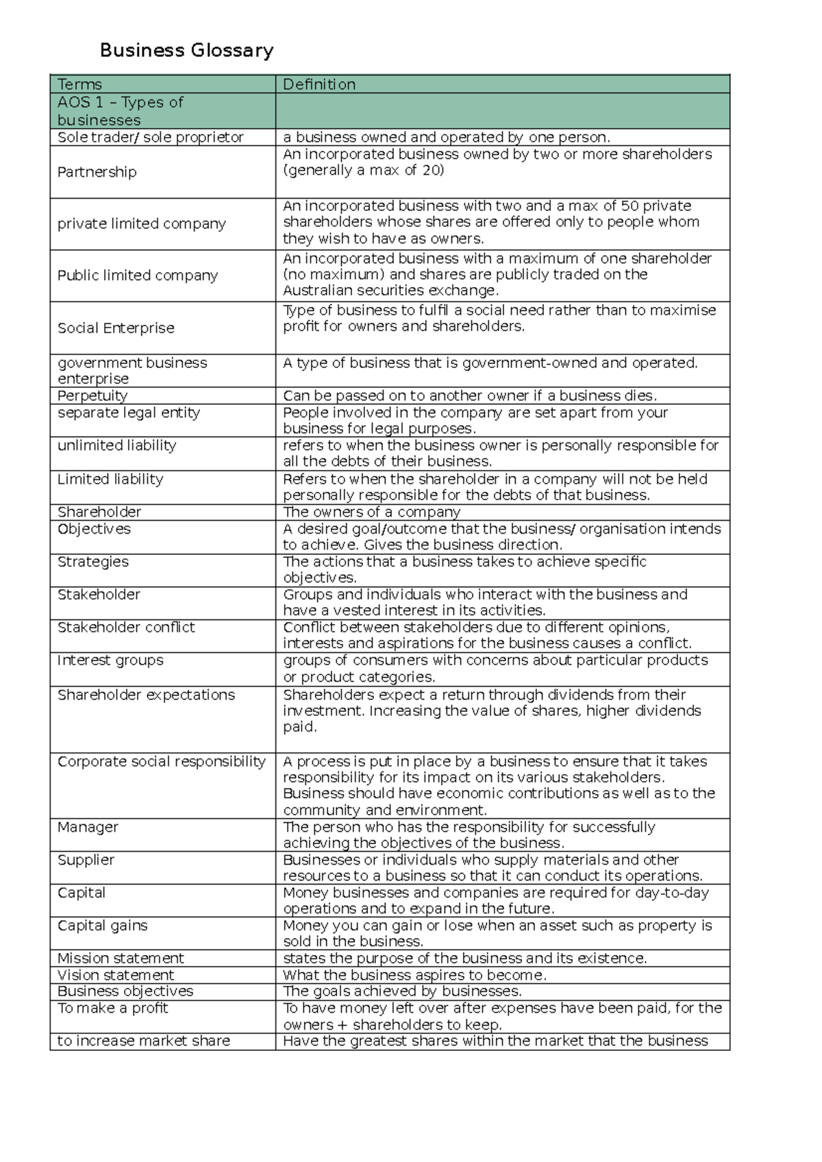 Business Glossary - Business Glossary Terms Definition AOS 1 – Types of ...