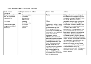 English Resource Sheet - THE CASTLE Essay approaches with quotes Body ...