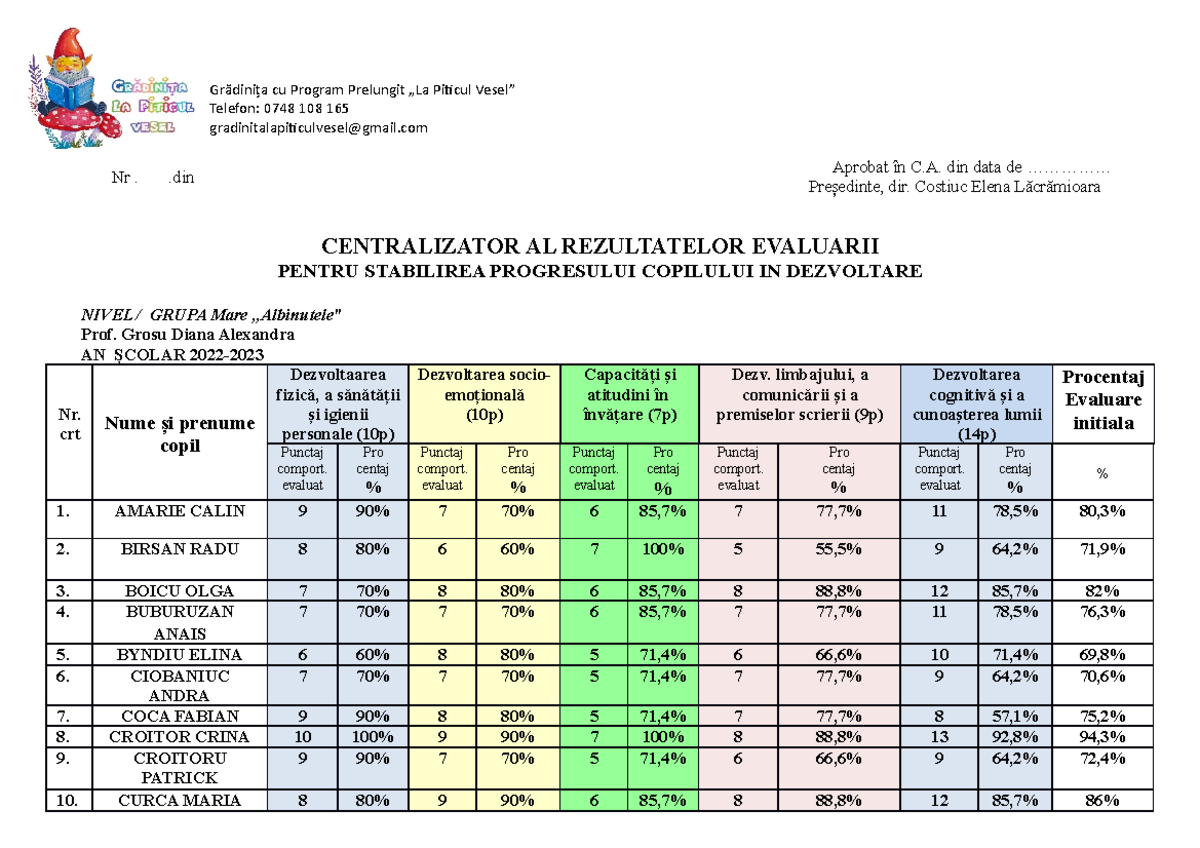 Centralizator ev i mare - Grădinița cu Program Prelungit „La Piticul ...