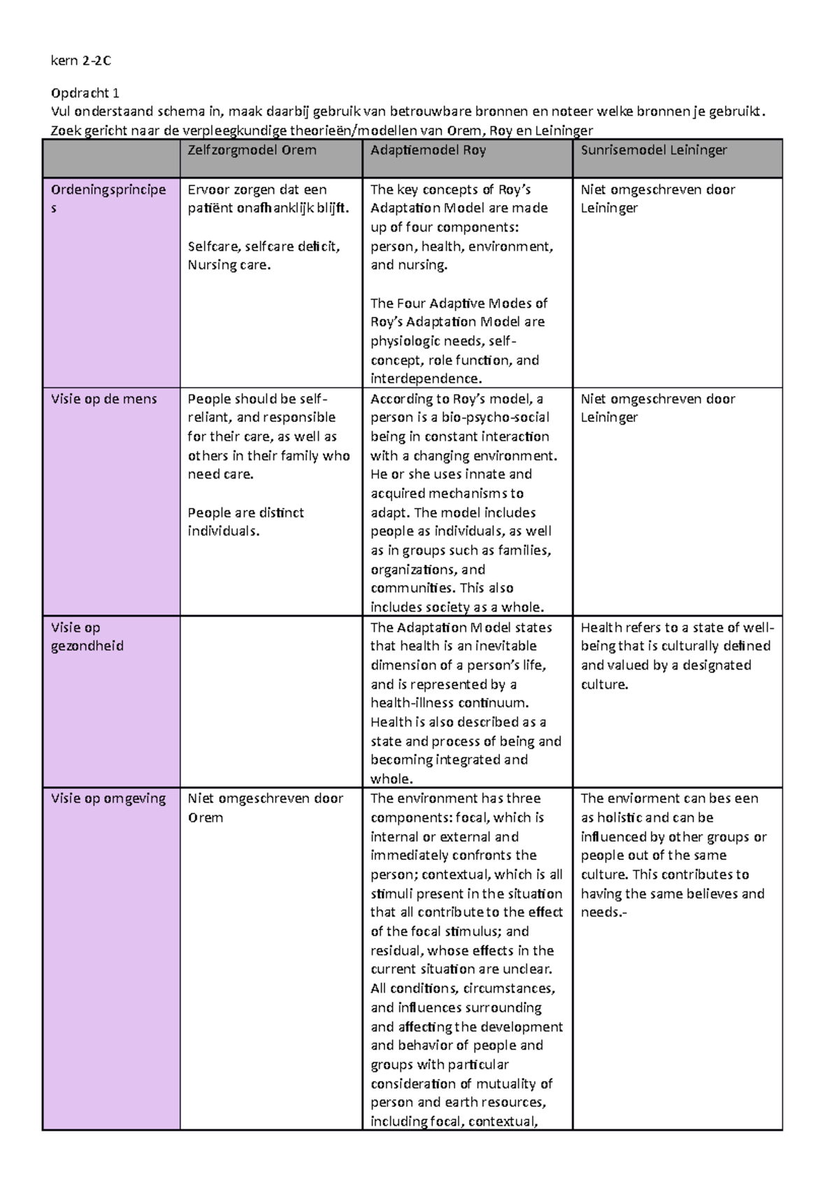 Kern 2-2C - kern 2-2C Opdracht 1 Vul onderstaand schema in, maak ...