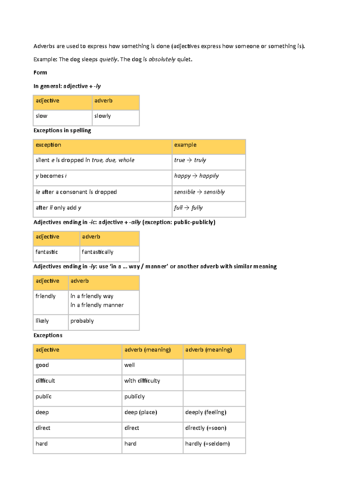 Prefixes and suf - grammatica - Adverbs are used to express how ...