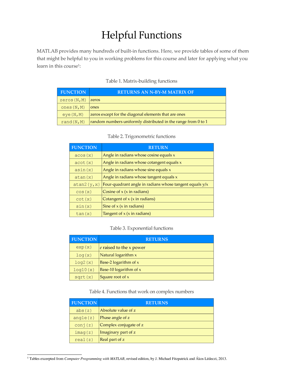 Lesson 4 - Helpful Functions - Helpful Functions MATLAB provides many ...
