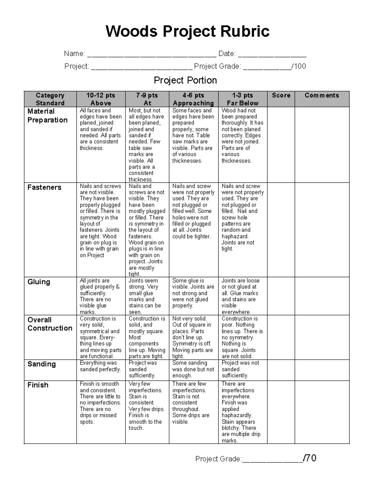 Woods-Project-Rubric - Woods Project Rubric Name ...