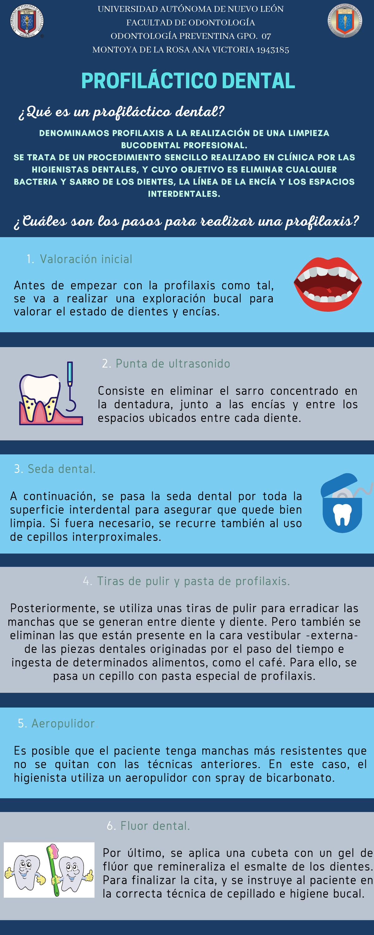 ¿CÓMO Realizar UN Profiláctico - ¿Qué es un profiláctico dental ...