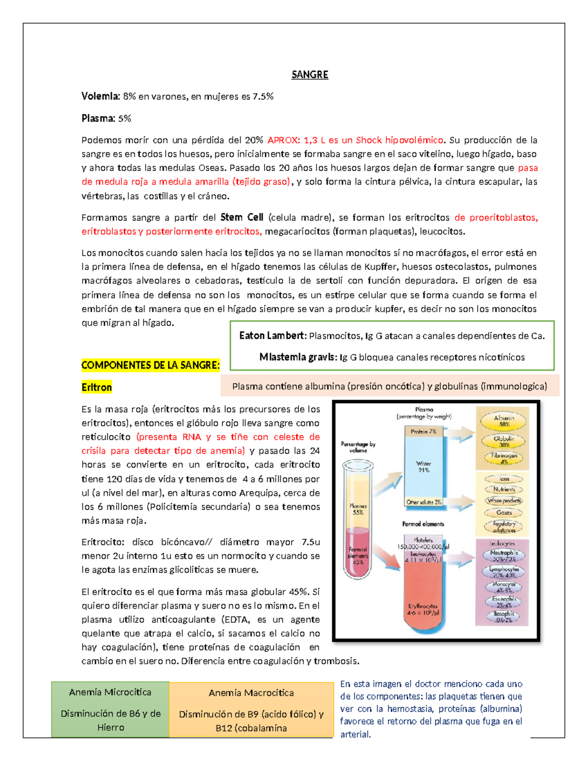fisiologia hematologica - SANGRE Volemia: 8% en varones, en mujeres es ...