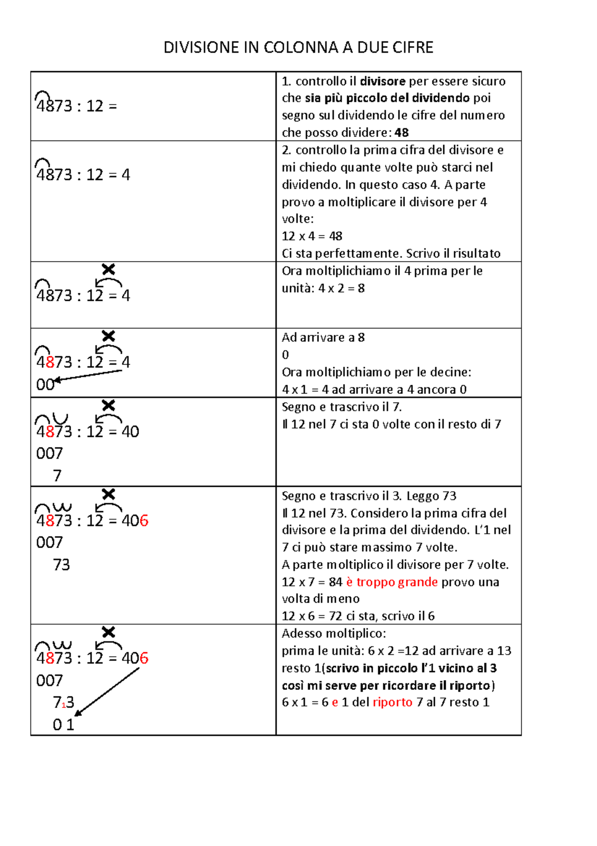 Divisioni in colonna 2 - alcuni documenti utili - DIVISIONE IN COLONNA ...