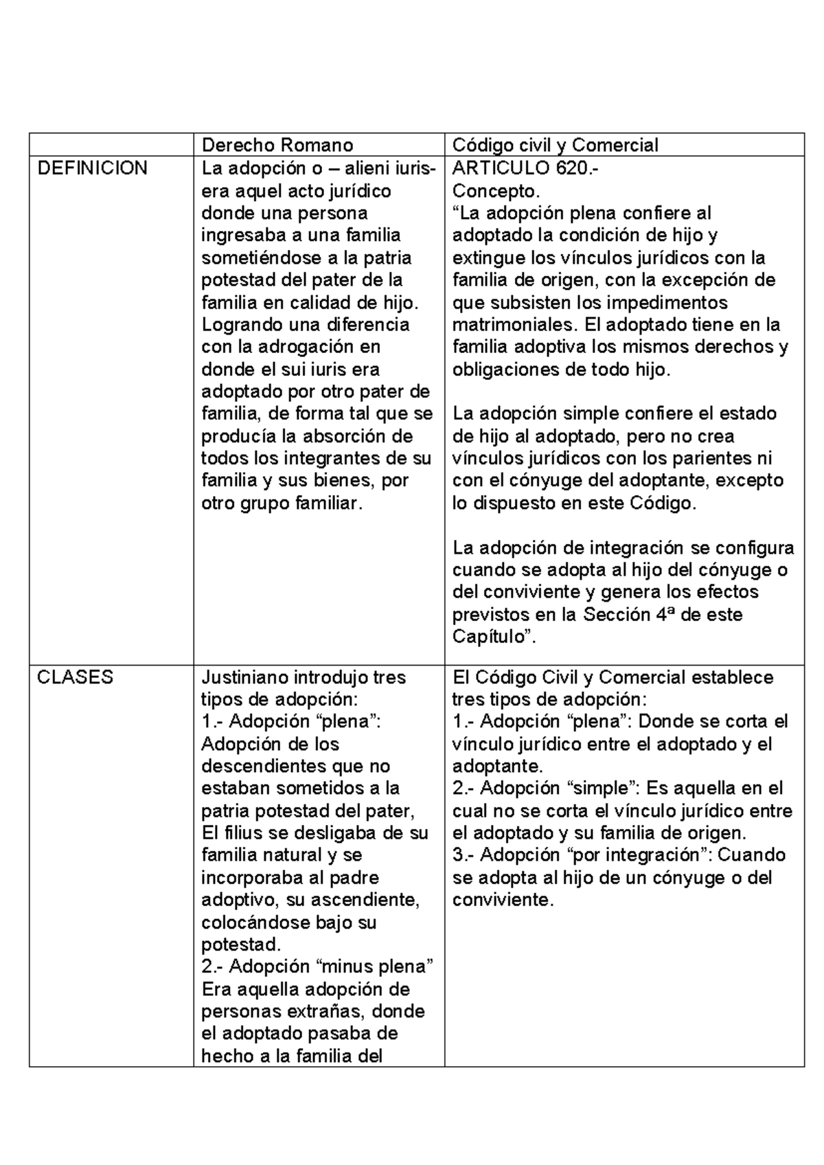 TP N 4 Derecho Romano - trabajo practico - Derecho Romano Código civil ...